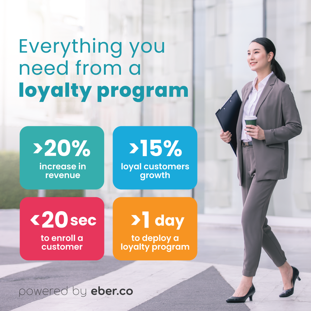 Customer Loyalty, Membership, and Rewards Software